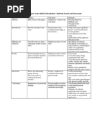 IMRaD Lab Report Quick Guide | PDF | Statistics | Cognition