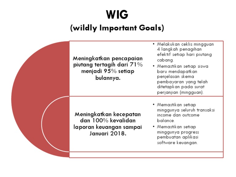 Wig PDF | PDF
