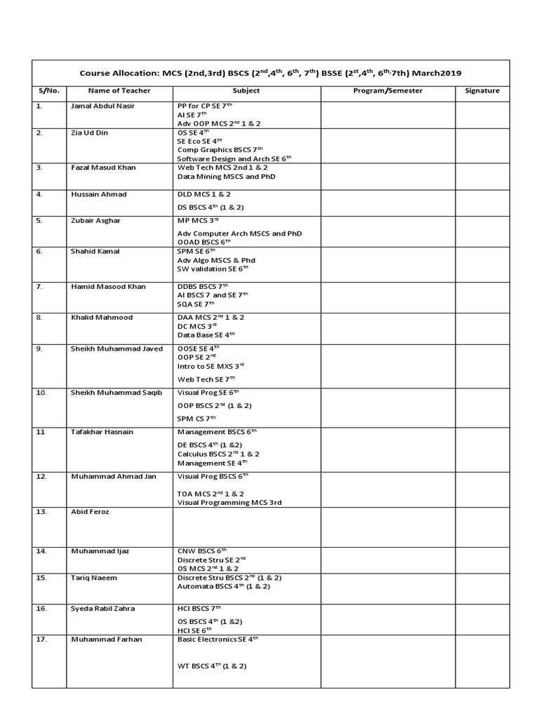 3.course Allocation Feb-2019 | PDF | Science And Technology