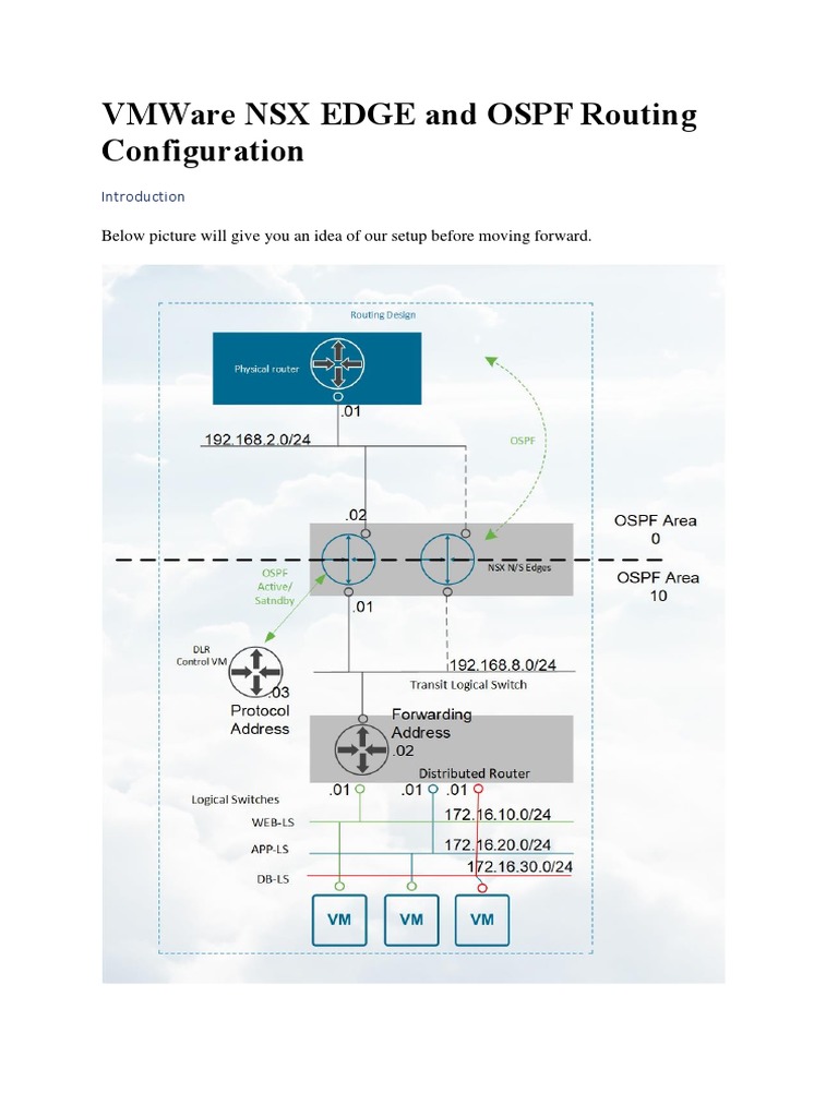 Vmware NSX Edge and Ospf Routing Configuration: Below Picture Will Give ...