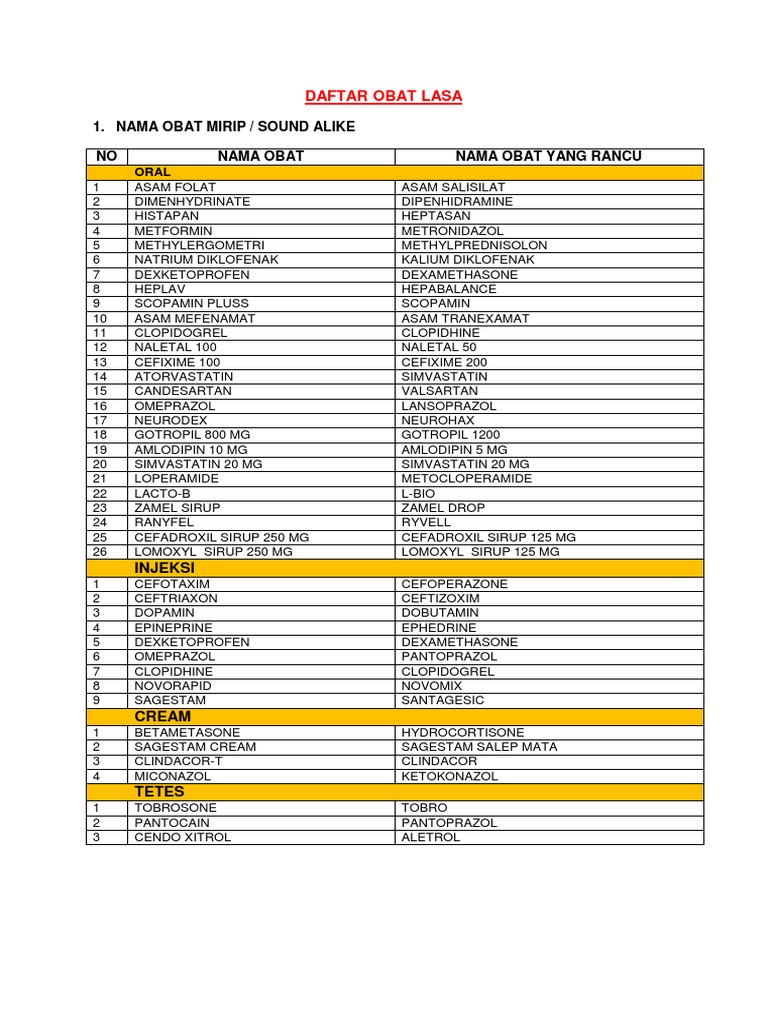 Daftar Obat Lasa | PDF