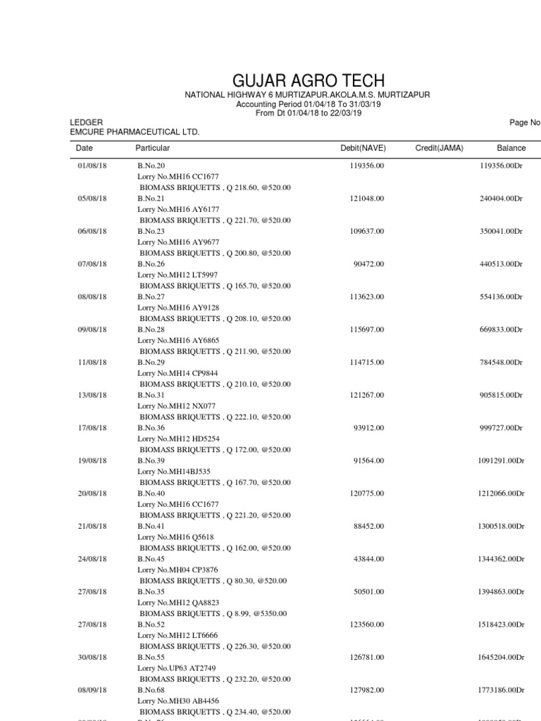 Ledger Balance Emcure Pharma | PDF | Debits And Credits | Accounting