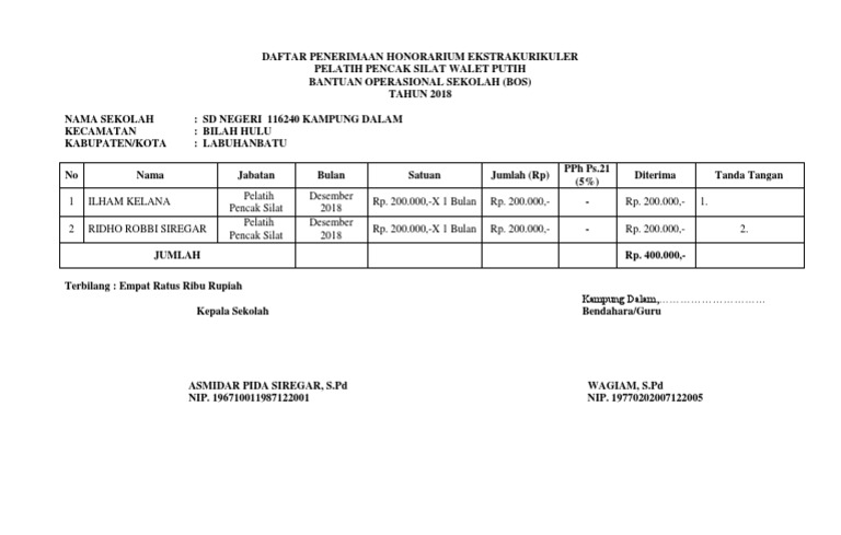 Daftar Honor Pembina Pramuka | PDF