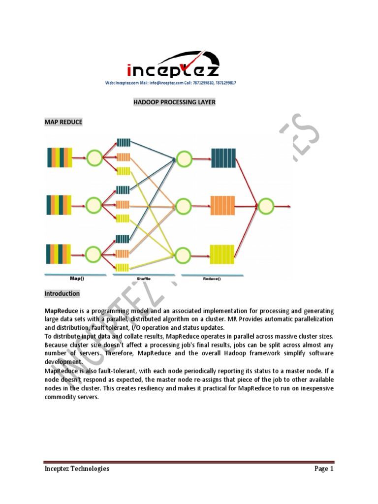 2inceptez Hadoop Processing | PDF | Apache Hadoop | Map Reduce