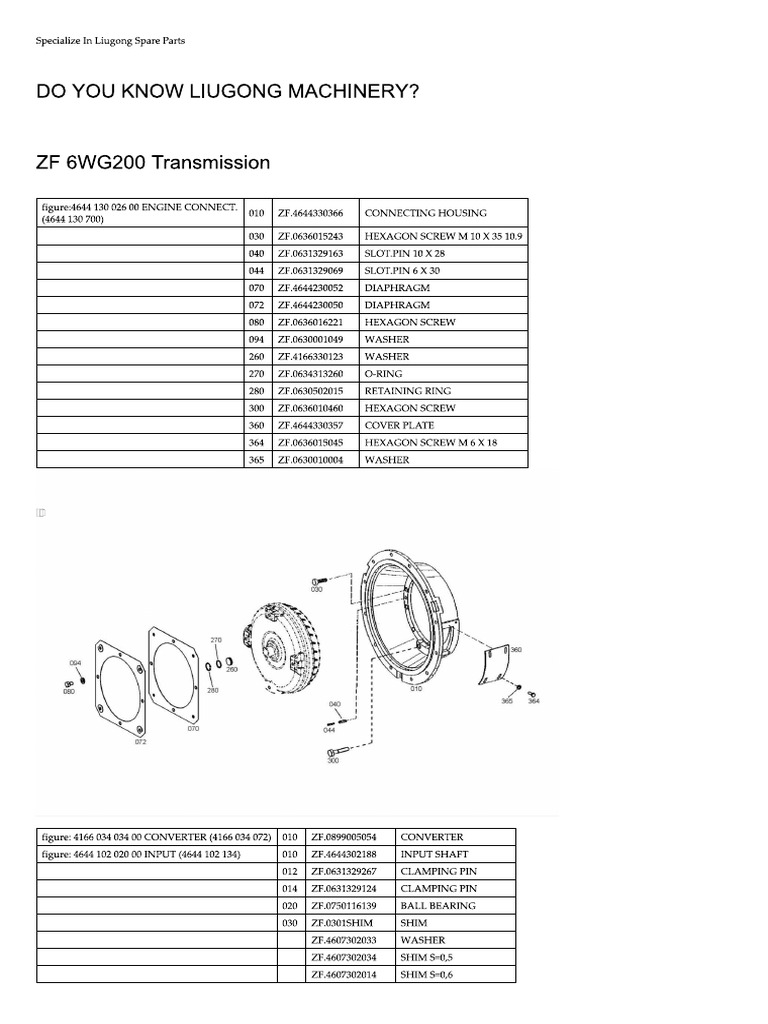 ZF 6wg200 Transmission - Do You Know Liugong Machinery | PDF ...