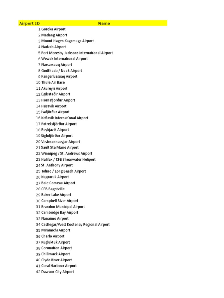 Airports | PDF | Aviation | Transport Buildings And Structures