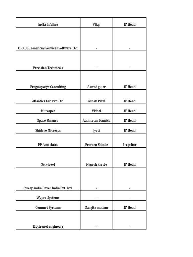 List of Builders | PDF | Business