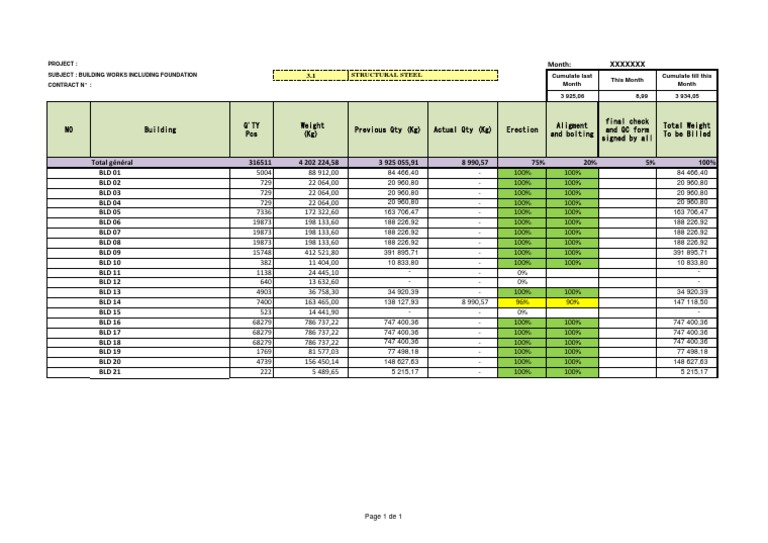 Structural Steel Progress | Download Free PDF | Nature