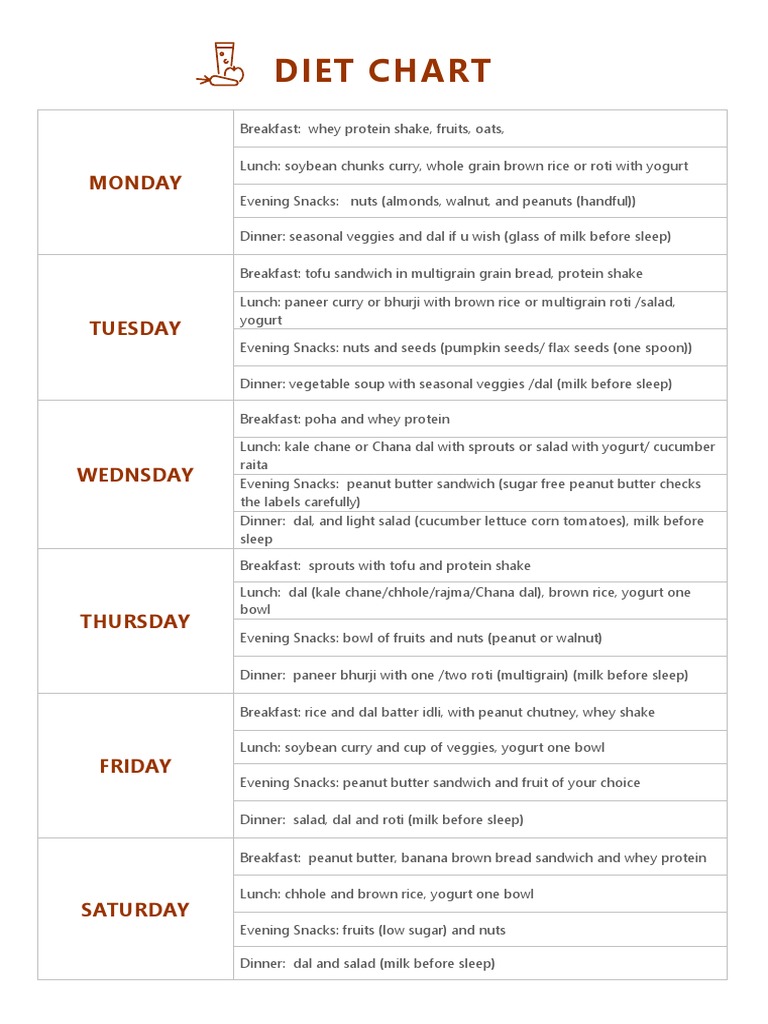 Diet Chart: Monday | PDF