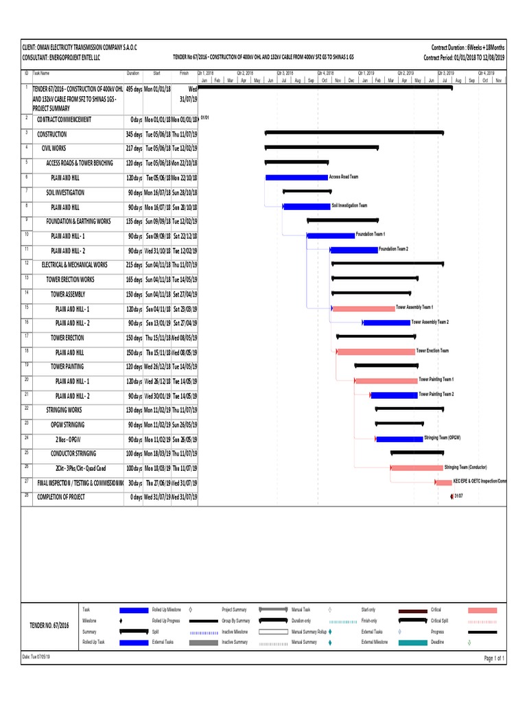 Project Program | PDF