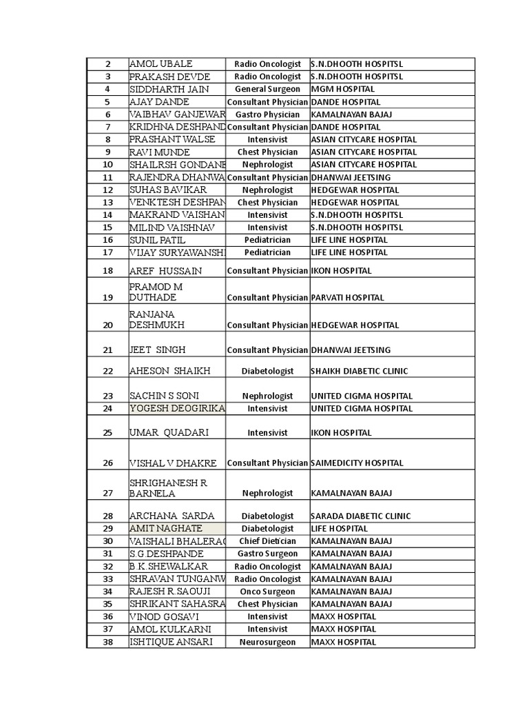 DR List | PDF | Practice Of Medicine | Health Sciences