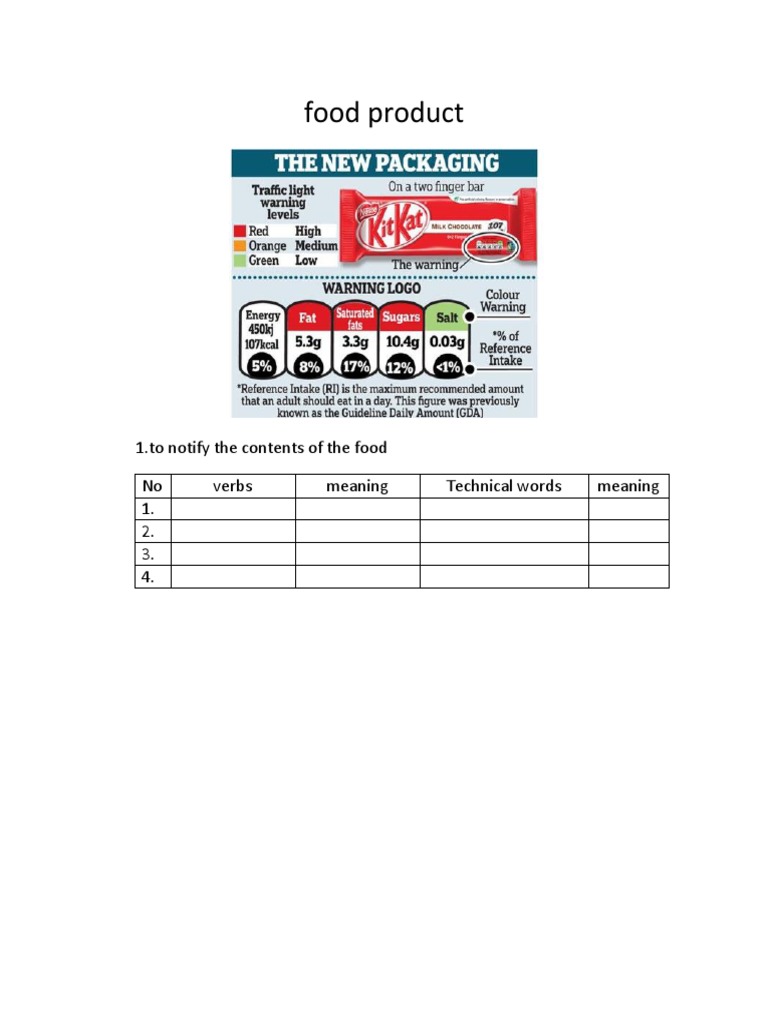 Food Product: 1.to Notify The Contents of The Food No Verbs Meaning ...