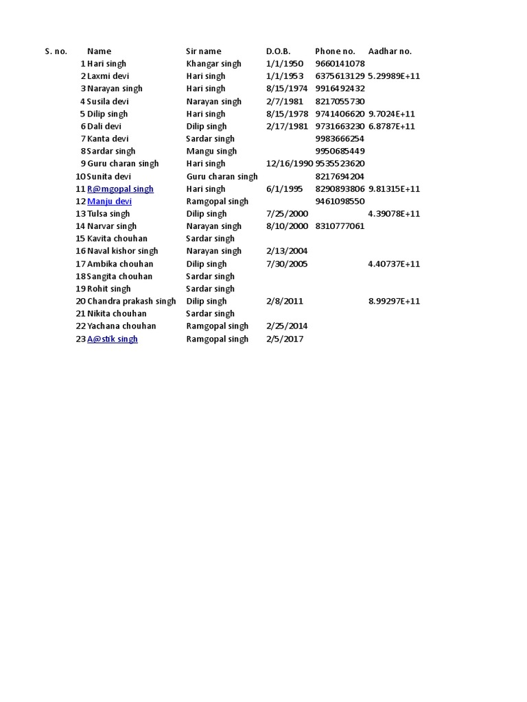 R@mgopal Singh: Manju Devi | PDF