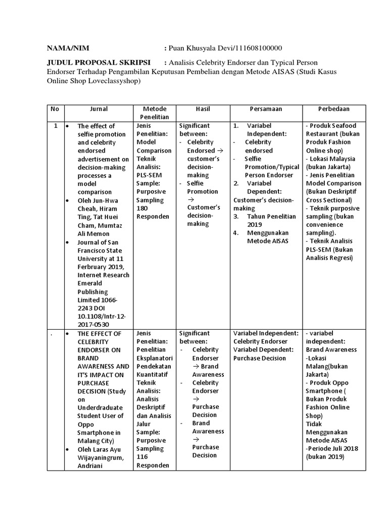 Endorser Terhadap Pengambilan Keputusan Pembelian Dengan Metode AISAS ...