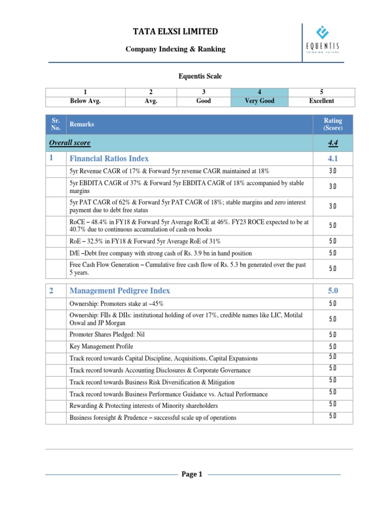 Tata Elxsi Limited: 1 Financial Ratios Index 4.1 | PDF | Risk Management | Business