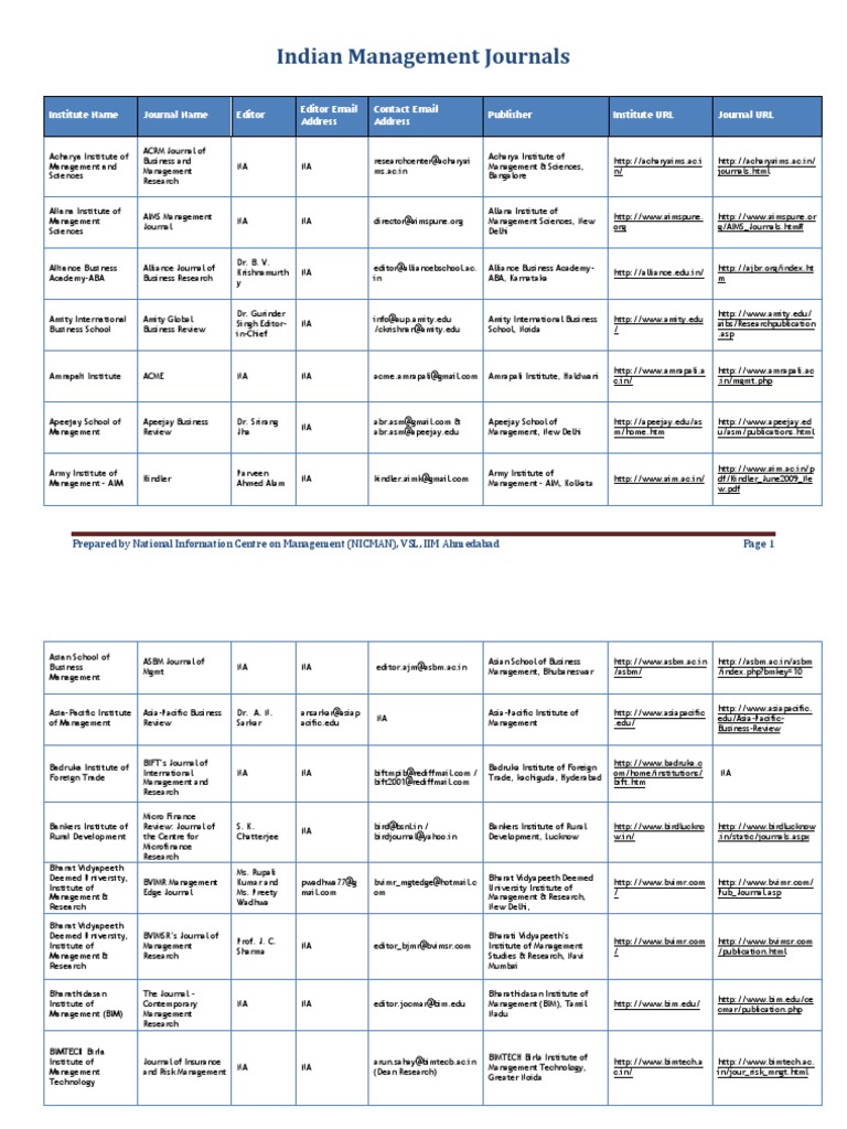 Indian Management Journals Overview | PDF | Business