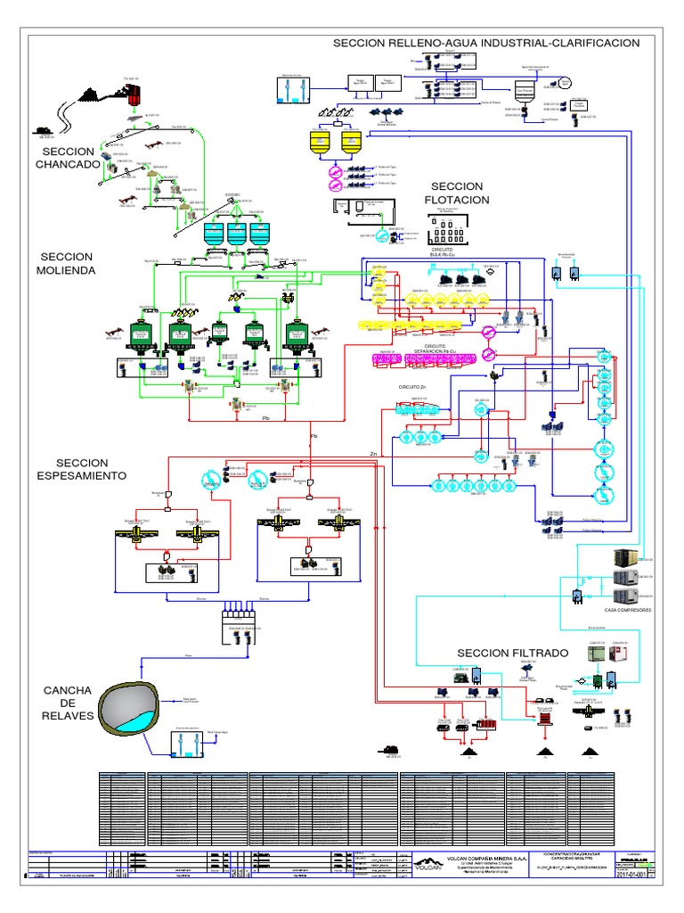 Flow Sheet Planta Actualizado 2017