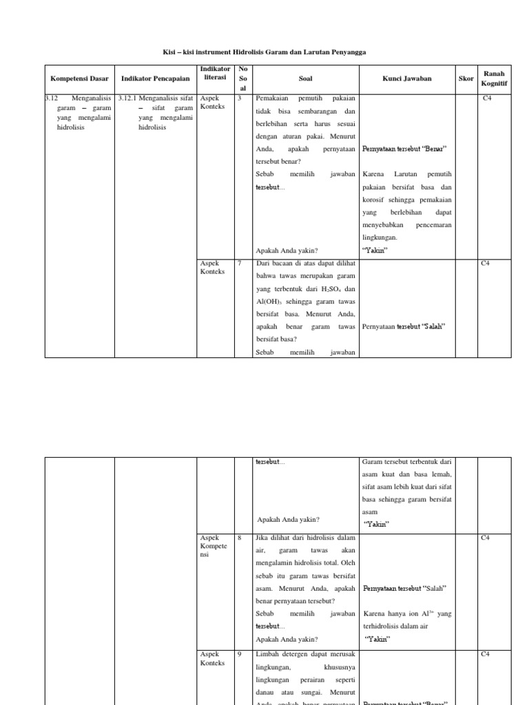 Kisi Kisi Instrumen Literasi Sains | PDF