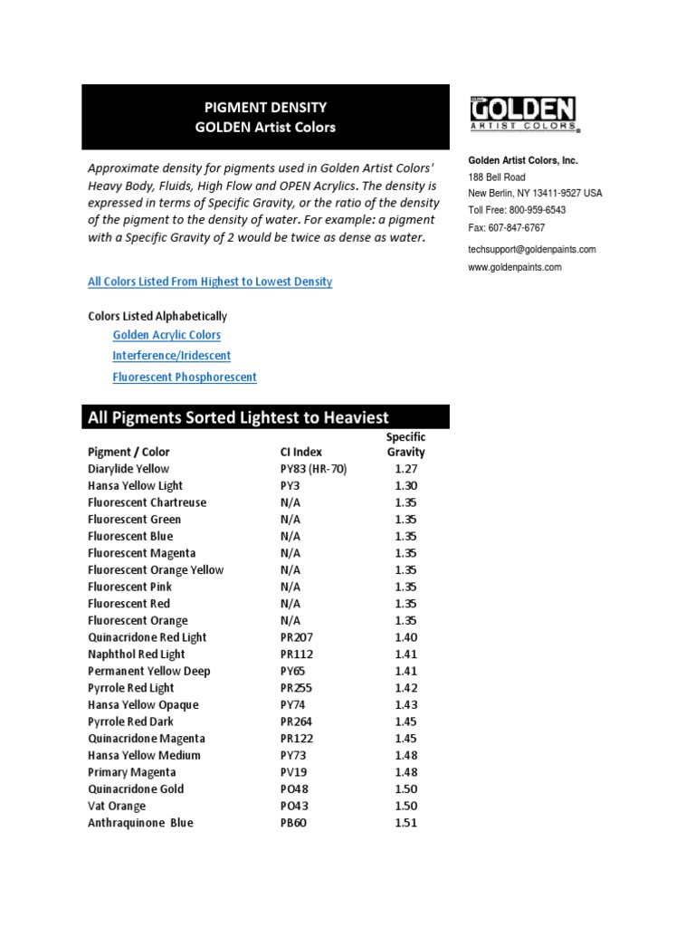 Density of Pigments Used in Golden Acrylic Colors | PDF | Blue | Green