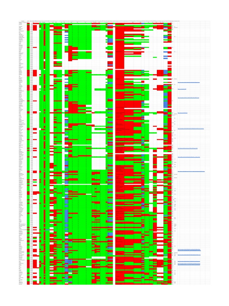 Switch Ban Reports PDF | PDF | Informática y tecnología de la información