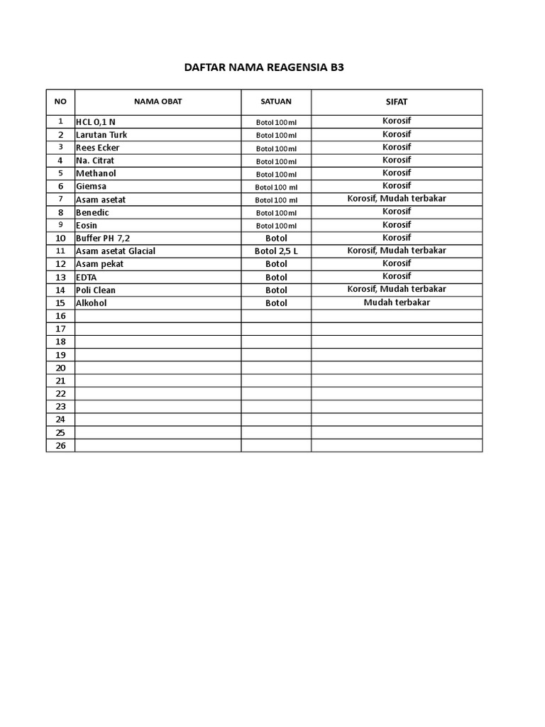 Daftar B3 Sifat | PDF