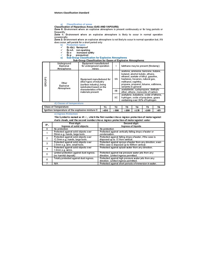Motors Classification Standard: Classification of Hazardous Areas (GAS ...