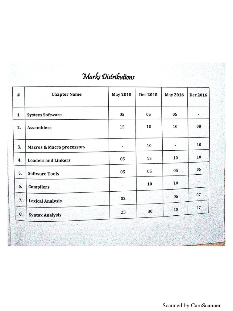SPCC Toppers Solutions PDF | PDF