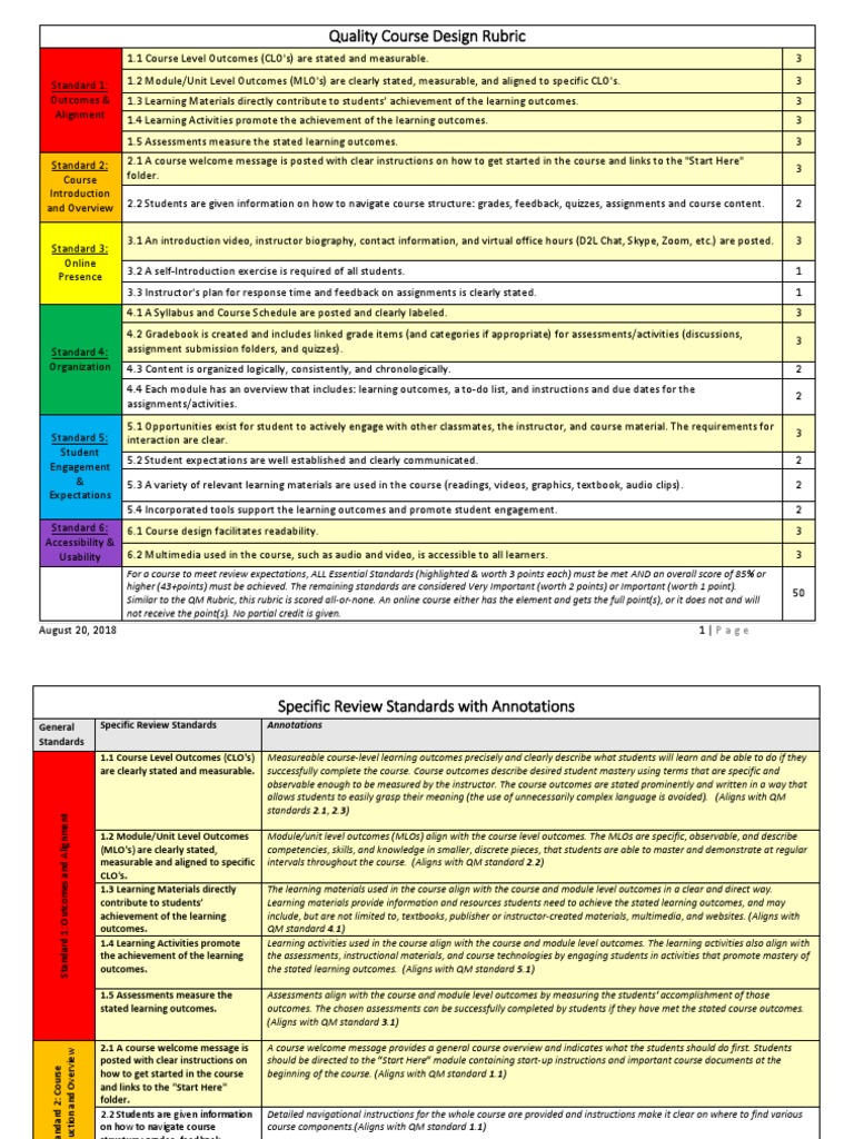 Quality Course Design | PDF | Web Conferencing | Learning