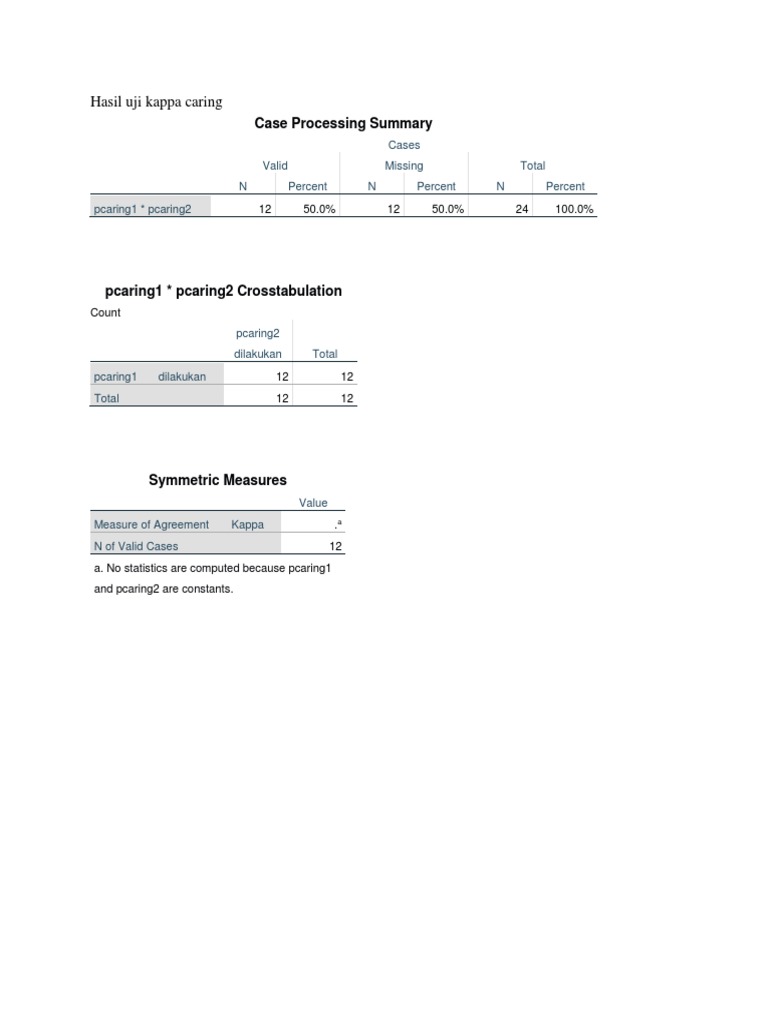 Hasil Uji Kappa Caring: Case Processing Summary | PDF