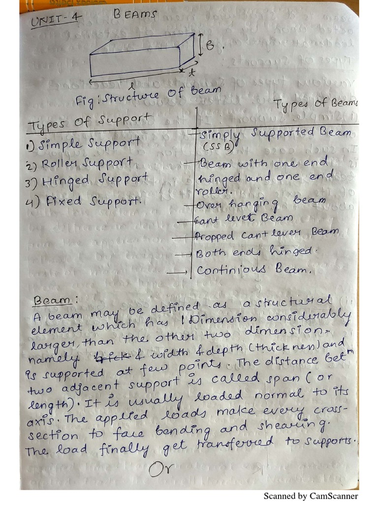 Beam Notes | PDF