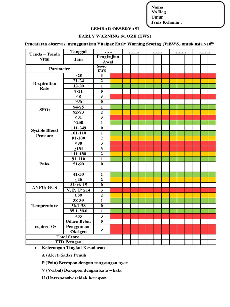 Mengidentifikasi Tingkat Keadaan Klinis Pasien Menggunakan Early ...
