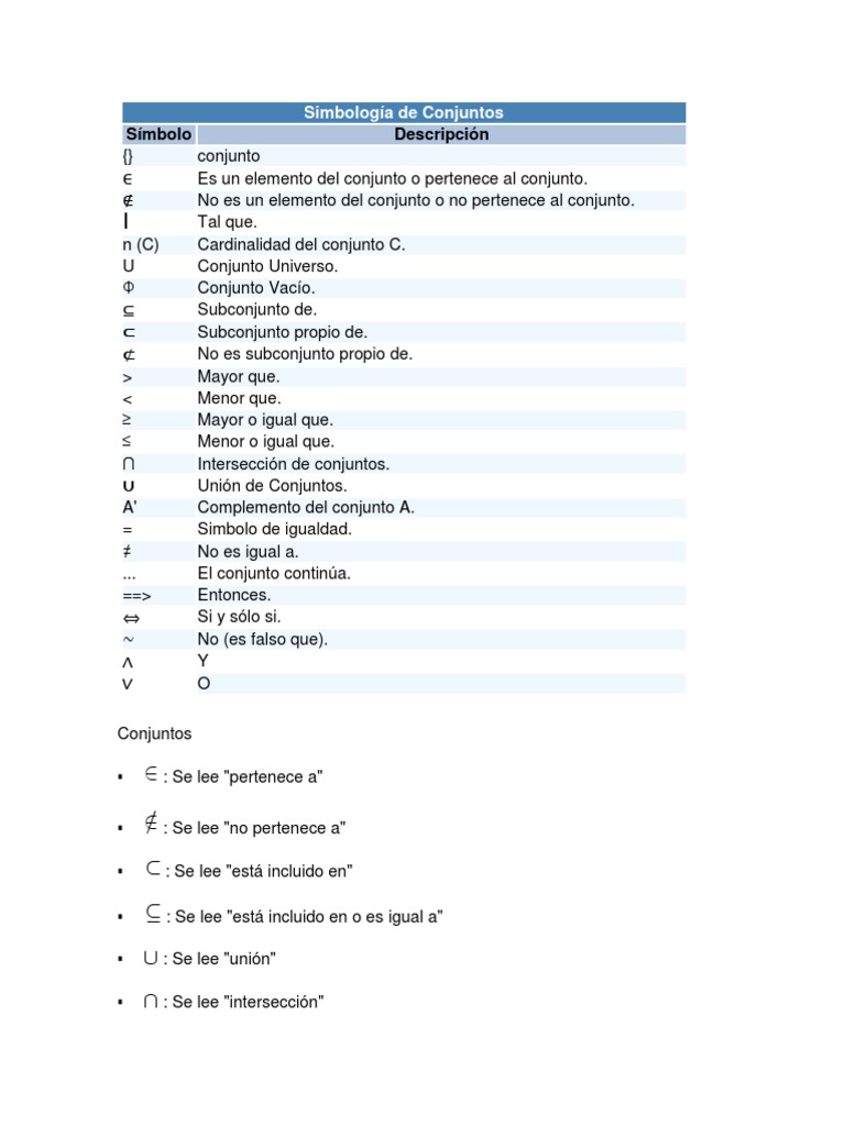 Simbología de Conjuntos | PDF | Conjunto (Matemáticas) | Razonamiento