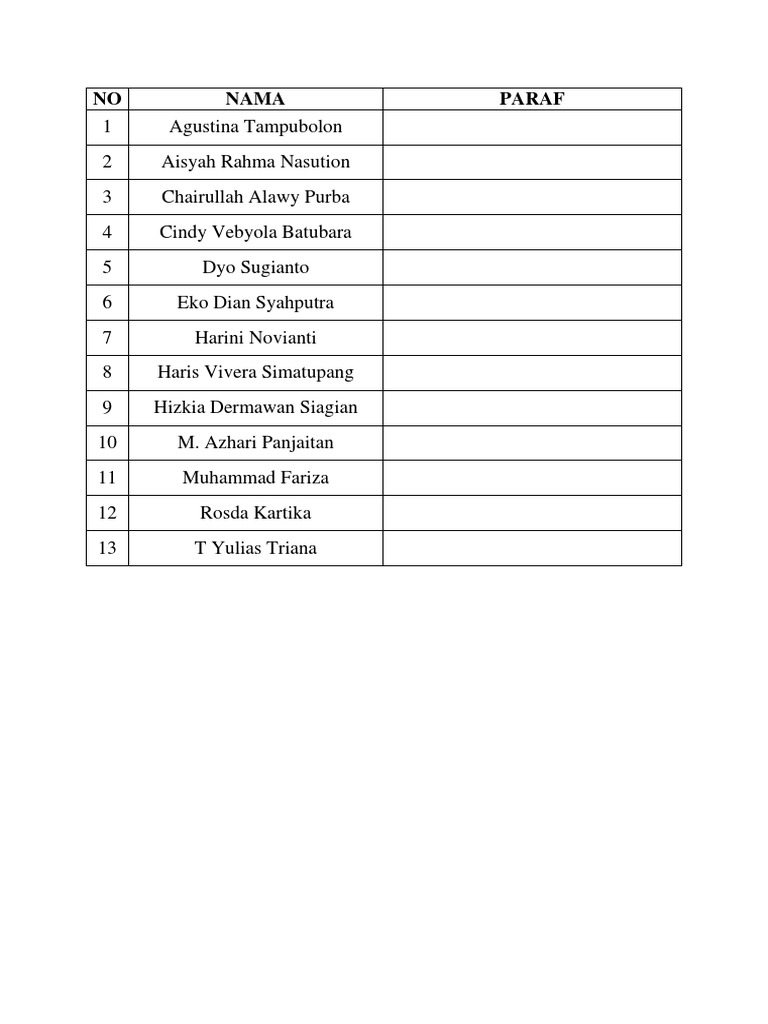 Daftar Nama dan Paraf Peserta | PDF