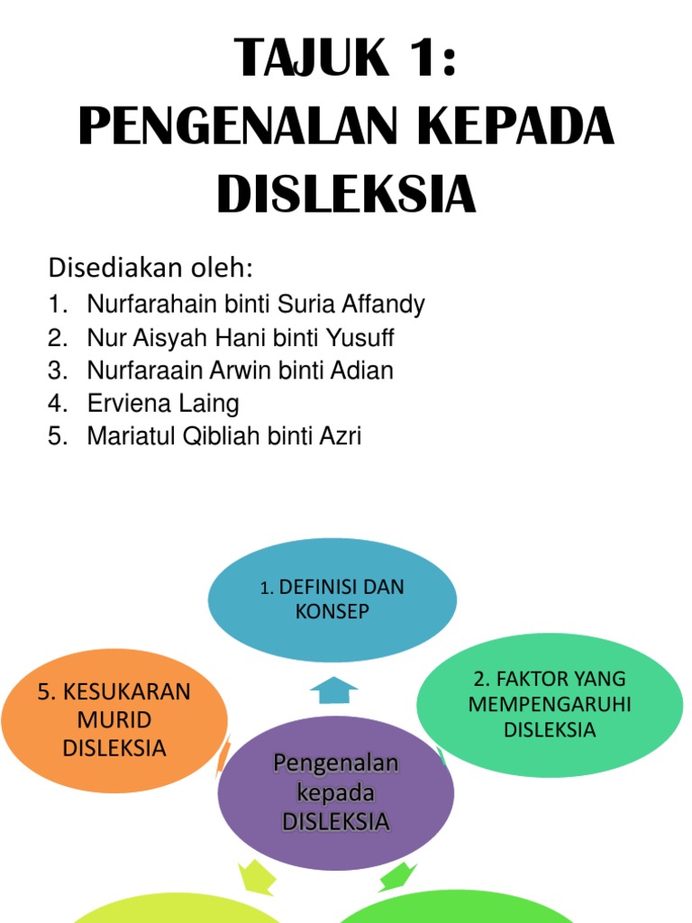 Tajuk 1 Pengenalan Kepada Disleksia | PDF