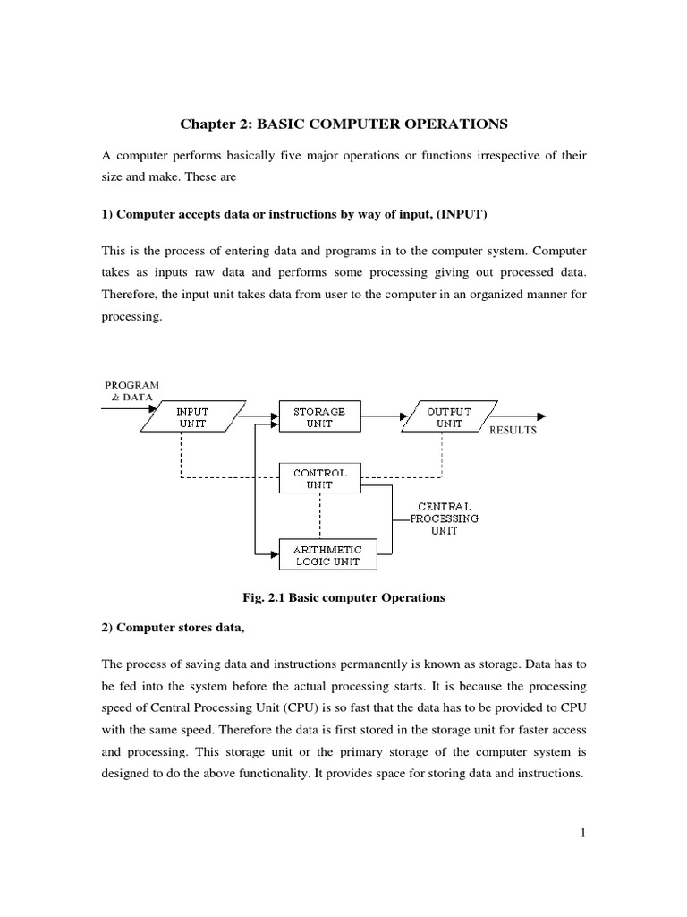 Chapter 2 Basic Computer Operations 1 Computer Accepts Data Or Instructions By Way Of Input