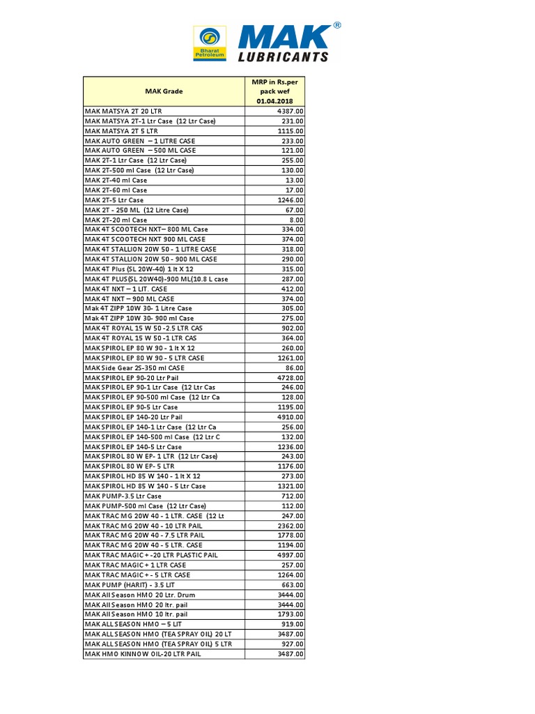 MAK Grades MRP List Wef 01-04-2018 | PDF | Alcoholic Drinks | Volume