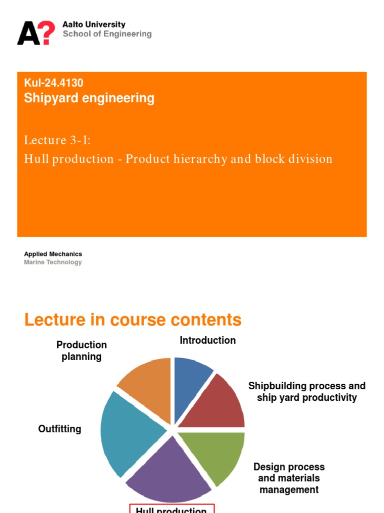 L3 - 1 - Hull Production Hierarchy and Block Division | PDF | Shipyard ...
