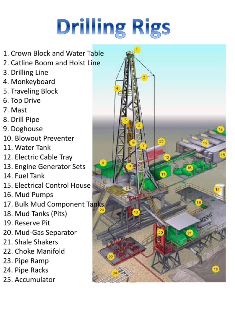 Petroleum Eng 1 | PDF | Drilling Rig | Casing (Borehole)