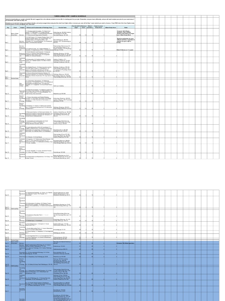 7-Week Usmle Step 1 Sample Schedule | PDF | Gastrointestinal Tract ...