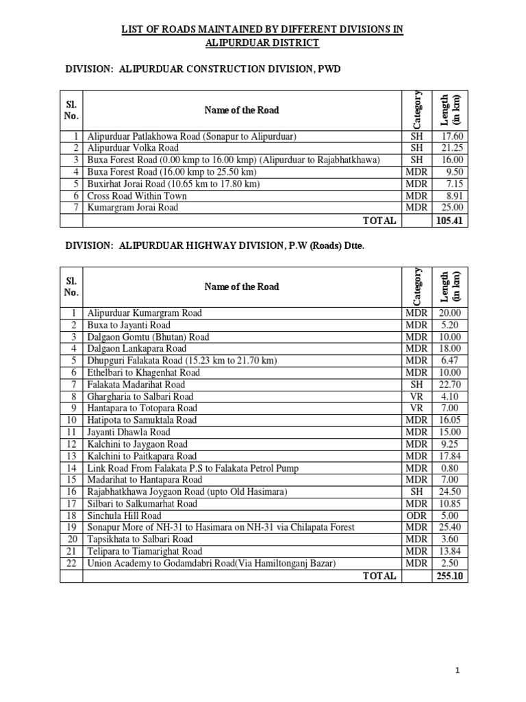 Road List of PWD 04112017 | PDF | Routes | Road Infrastructure