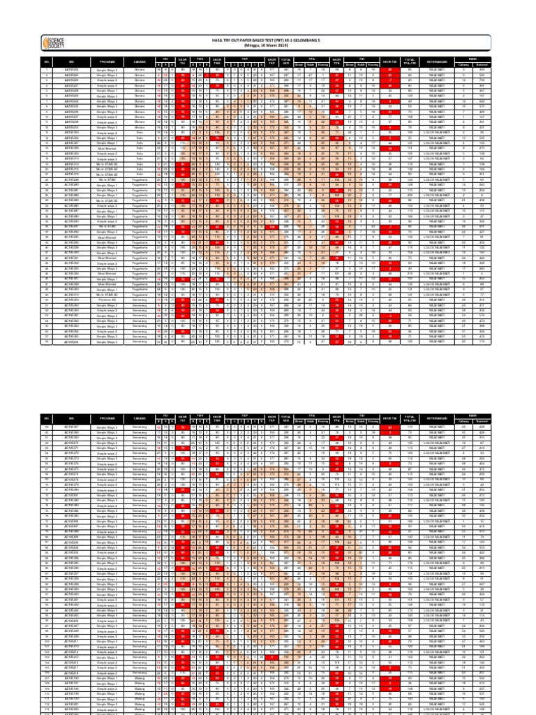 Hasil Try Out Paper Based Test (PBT) Ke-1 Gelombang 5: (Minggu, 10 ...