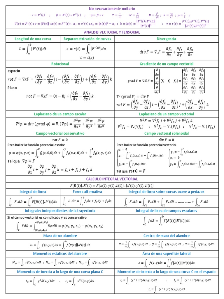 Analisis Vectorial y Tensorial Formula | PDF | Integral | Funciones y mapeos