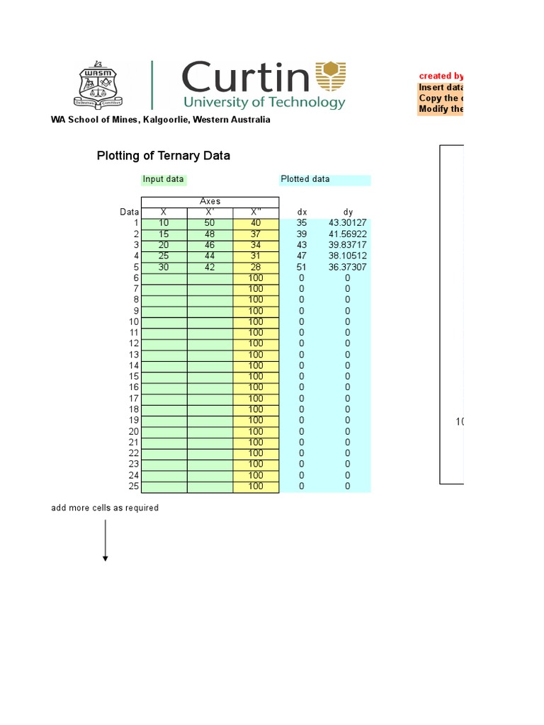 Plotting Ternary Data | PDF | Theoretical Computer Science | Areas Of ...