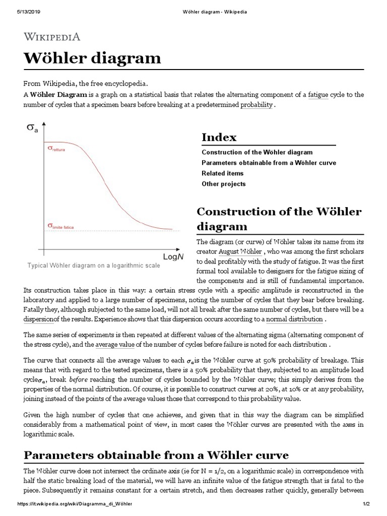 Wöhler Diagram | PDF | Fatigue (Material) | Chemical Product Engineering