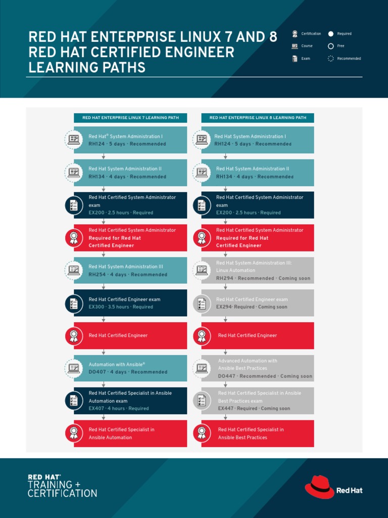 7 and 8 | Download Free PDF | Red Hat | System Administrator