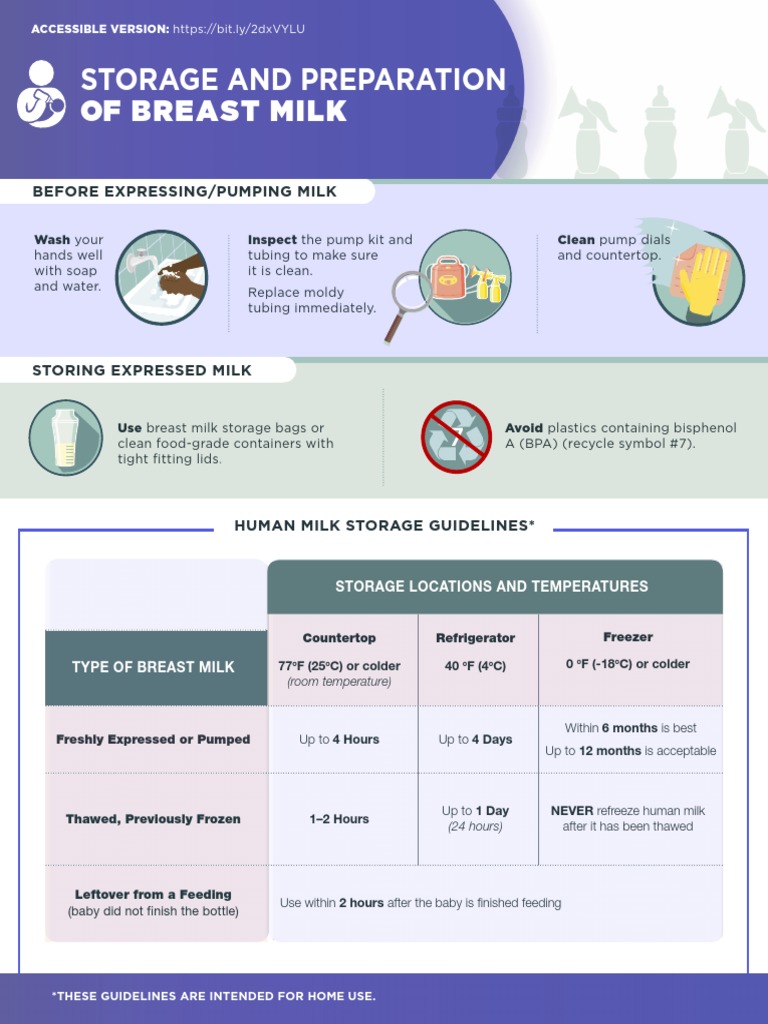 Of Breast Milk: Storage and Preparation | PDF | Refrigerator | Breast Milk