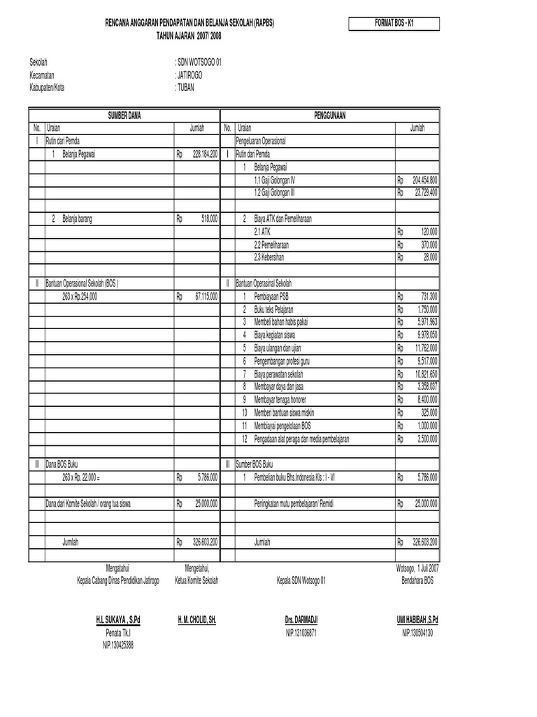 Contoh RAPBS PDF | PDF