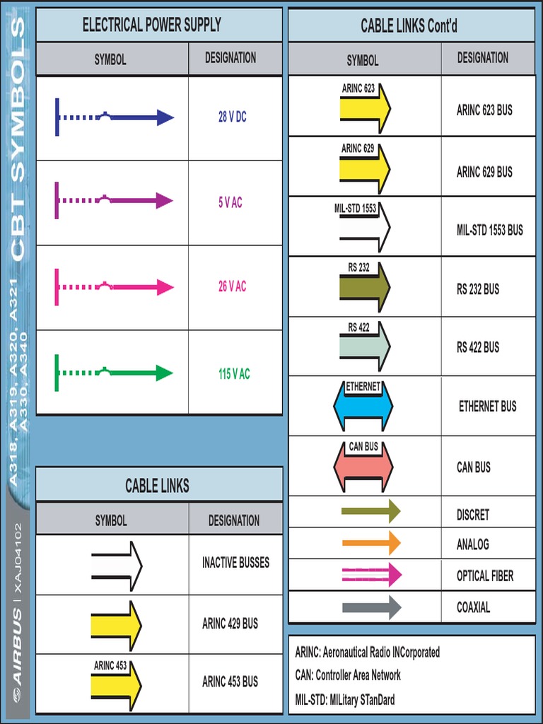 Electrical Power Supply Cable Links Cont'D: ARINC 623 | PDF