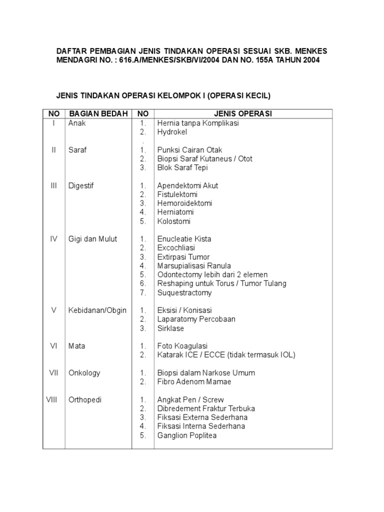 Draft Daftar Pembagian Jenis Tindakan Operasi Sesuai SKB | PDF