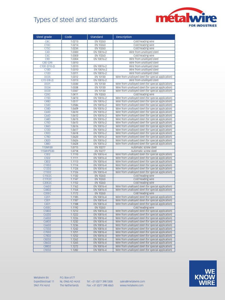 Types of Steel and Standards | PDF | Iron | Wire